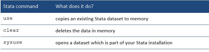 Introduction to Stata | learnonline